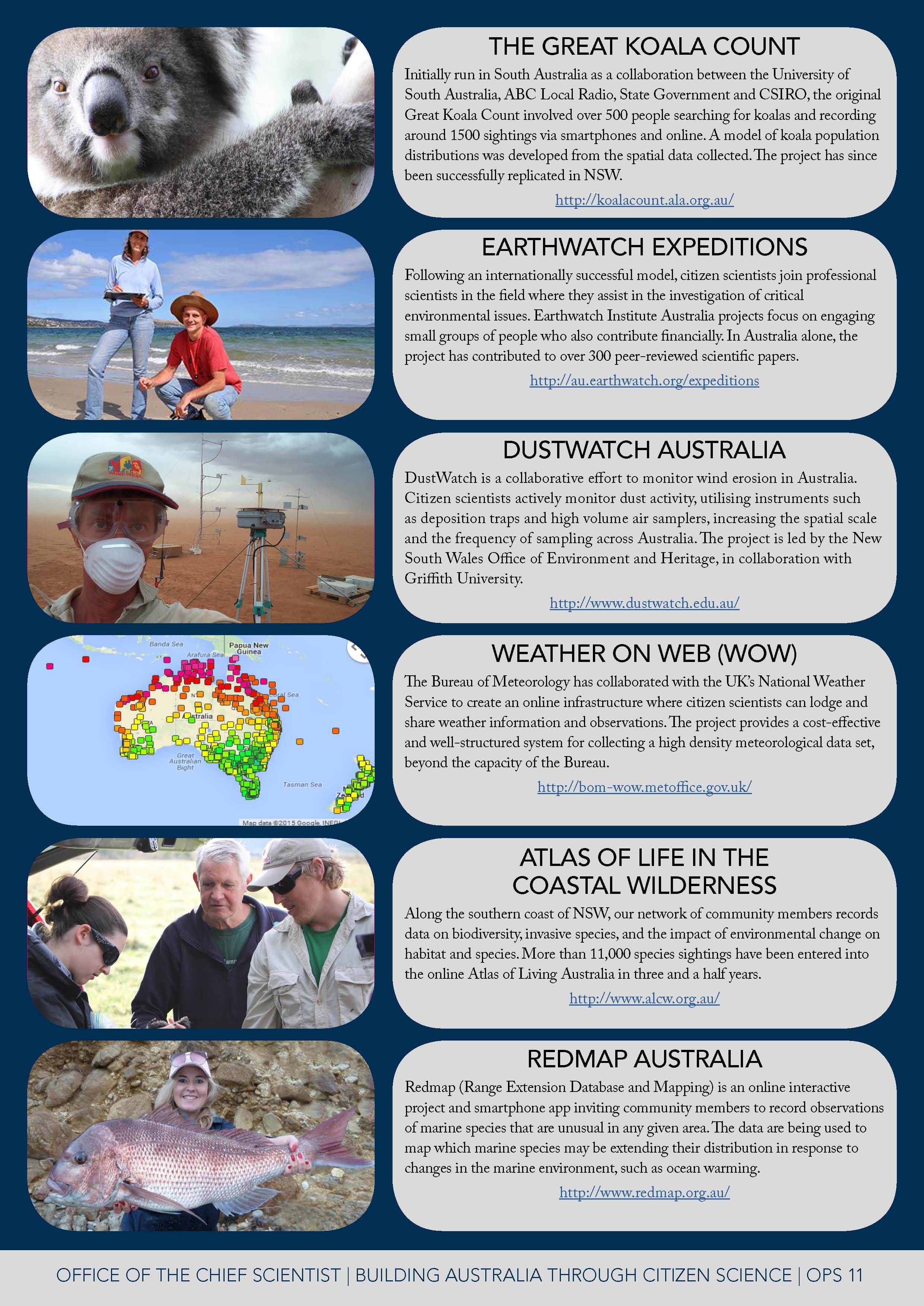 Australia's army of citizen scientists - Redmap